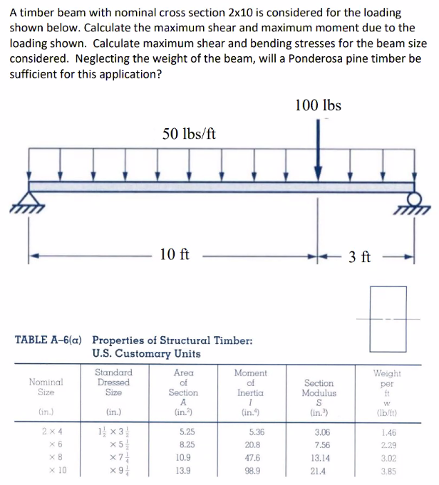 Solved A timber beam with nominal cross section 2x10 is | Chegg.com