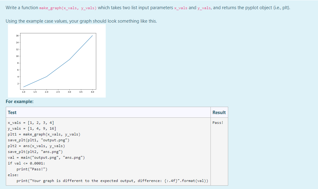 Solved Write a function make_graph(x_vals, y_vals) which | Chegg.com