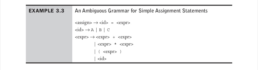 Solved EXAMPLE 3.3 An Ambiguous Grammar for Simple | Chegg.com