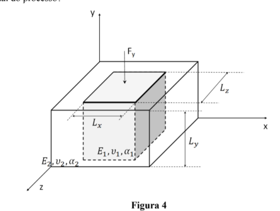 Solved A piece of material of dimensions Lx = 100mm, ﻿Ly | Chegg.com