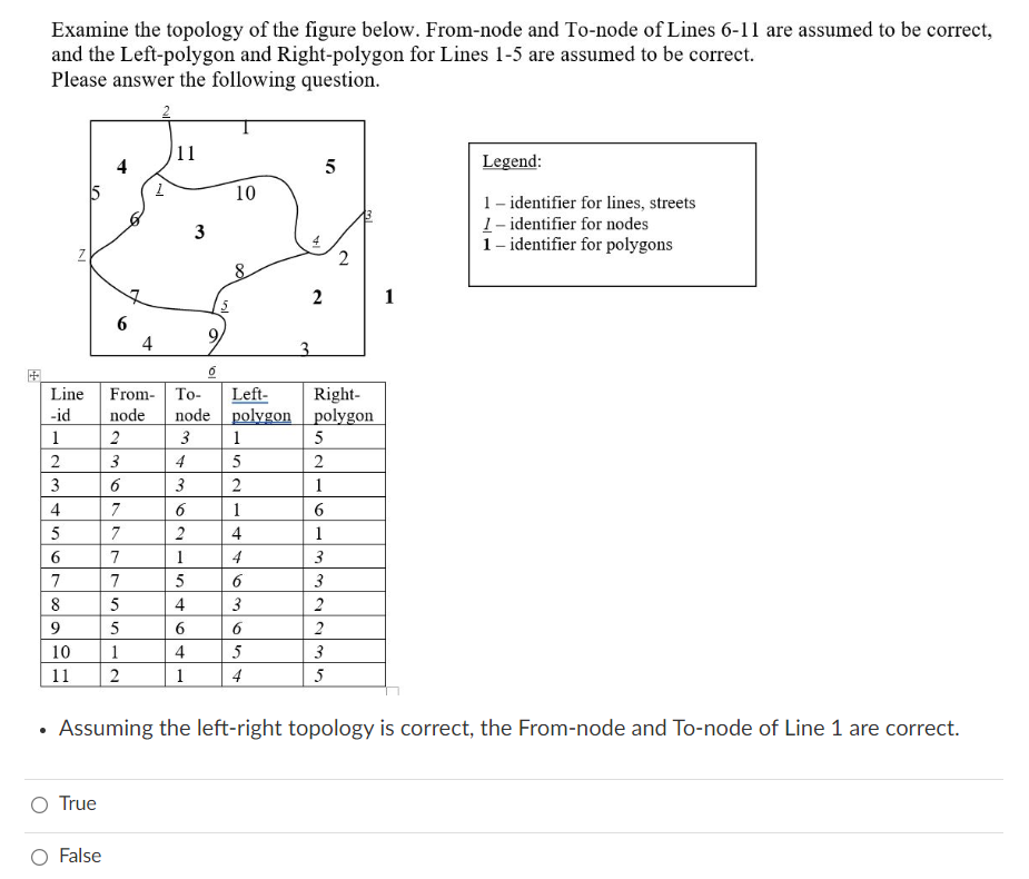 Solved Examine the topology of the figure below. From-node | Chegg.com