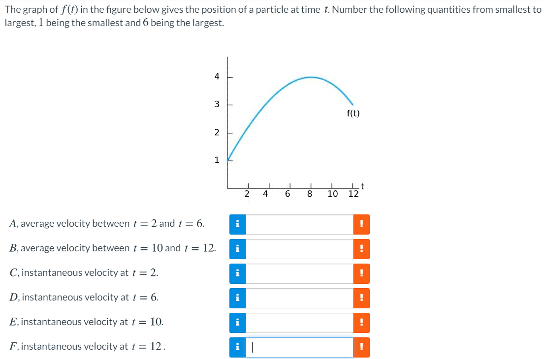 Solved The graph of f(t) in the figure below gives the | Chegg.com