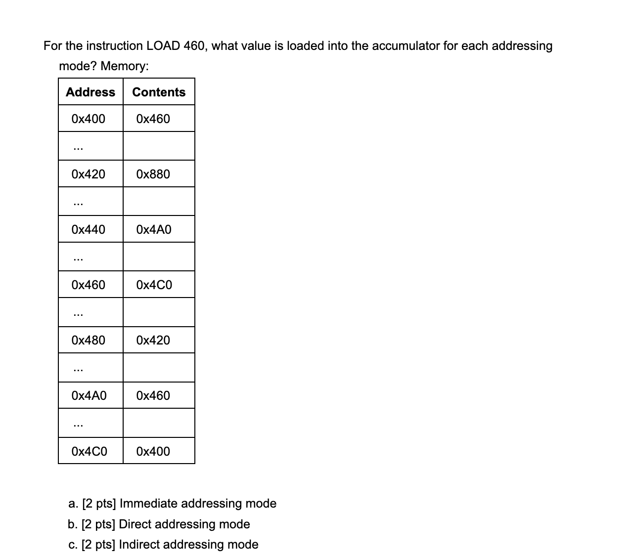 Solved For the instruction LOAD 460, what value is loaded | Chegg.com
