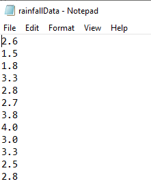 Solved Write a Rainfall class that stores the total rainfall | Chegg.com