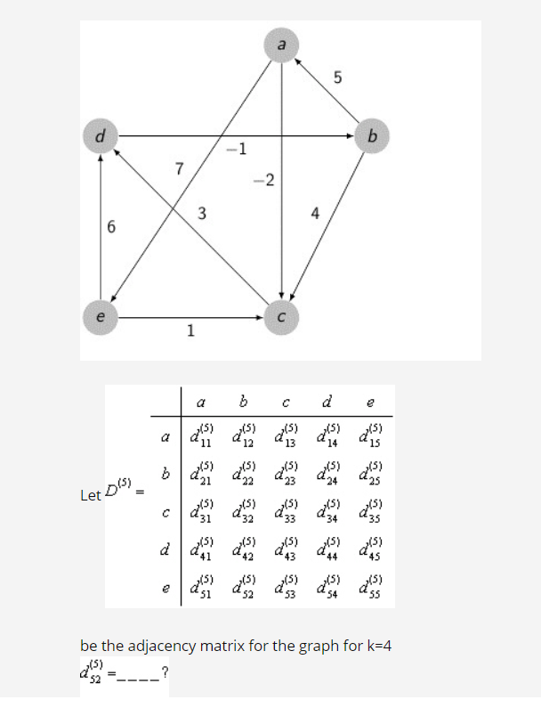 Solved Question 1 be the adjacency matrix with k=2 of the | Chegg.com