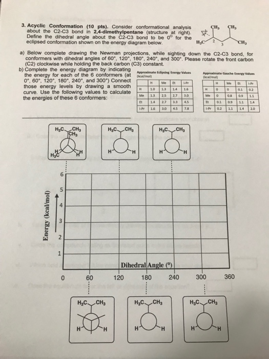 Solved 3. Acyclic Conformation (10 pts). Consider | Chegg.com