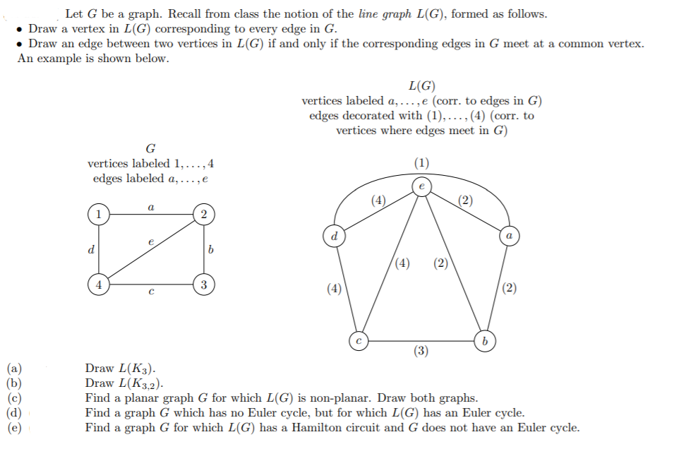 Solved Let G be a graph. Recall from class the notion of the | Chegg.com