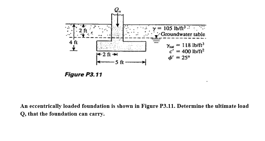 Solved An eccentrically loaded foundation is shown in Figure | Chegg.com
