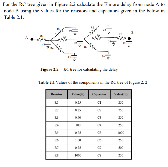 Solved For the RC tree given in Figure 2.2 calculate the | Chegg.com
