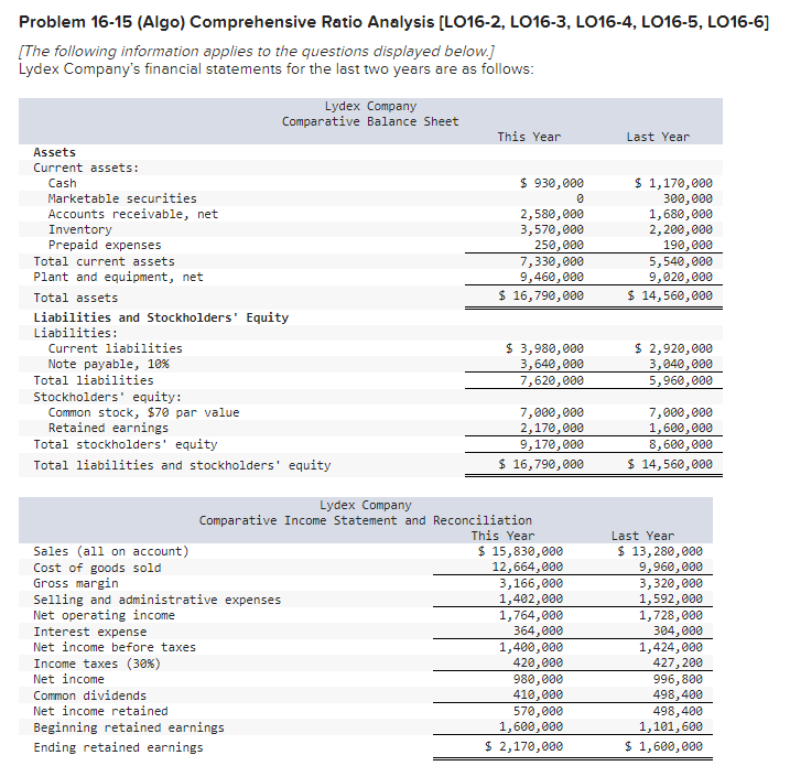 Solved Problem 16-15 (Algo) Comprehensive Ratio Analysis | Chegg.com