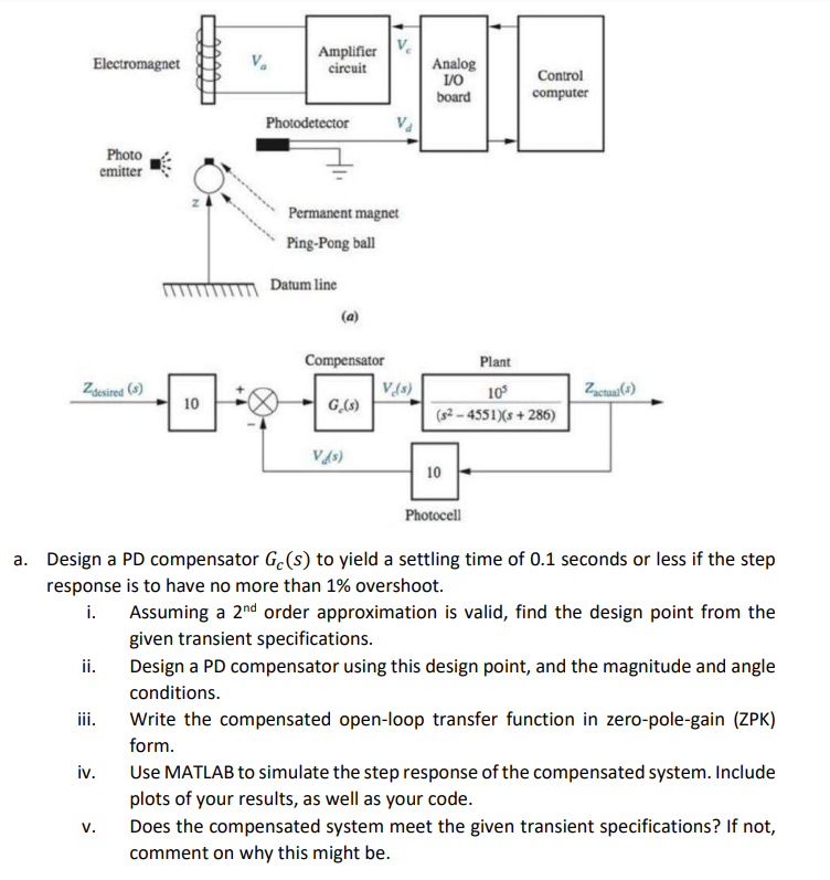 Design a PD compensator Gc(s) to yield a settling | Chegg.com
