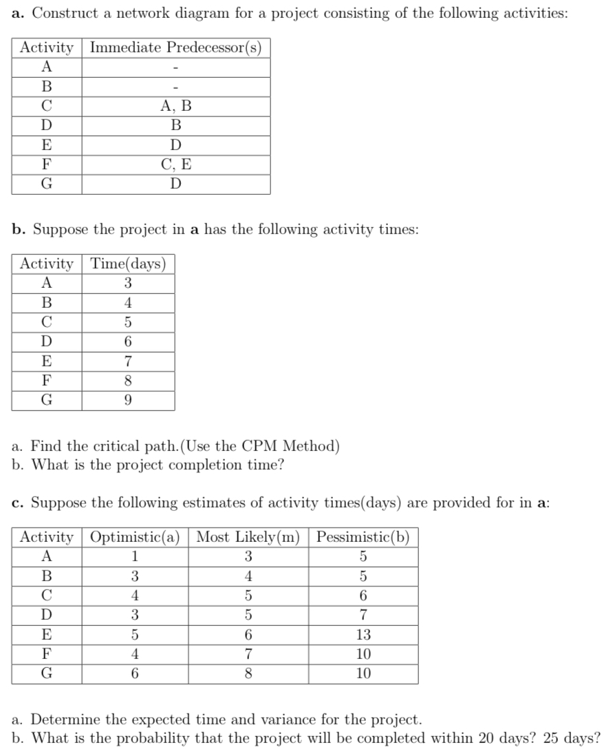 Solved a. ﻿Construct a network diagram for a project | Chegg.com