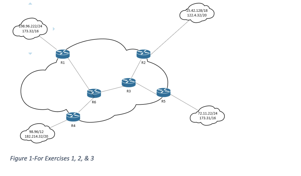 Figure 1-For Exercises 1, 2, \& 3 Exercise 3. | Chegg.com