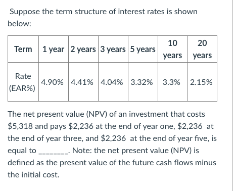 Solved Suppose the term structure of interest rates is shown | Chegg.com