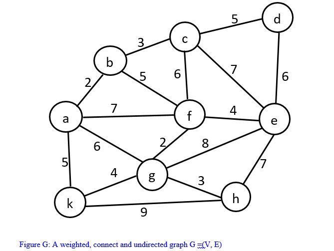 A. String-matching automata There is a | Chegg.com