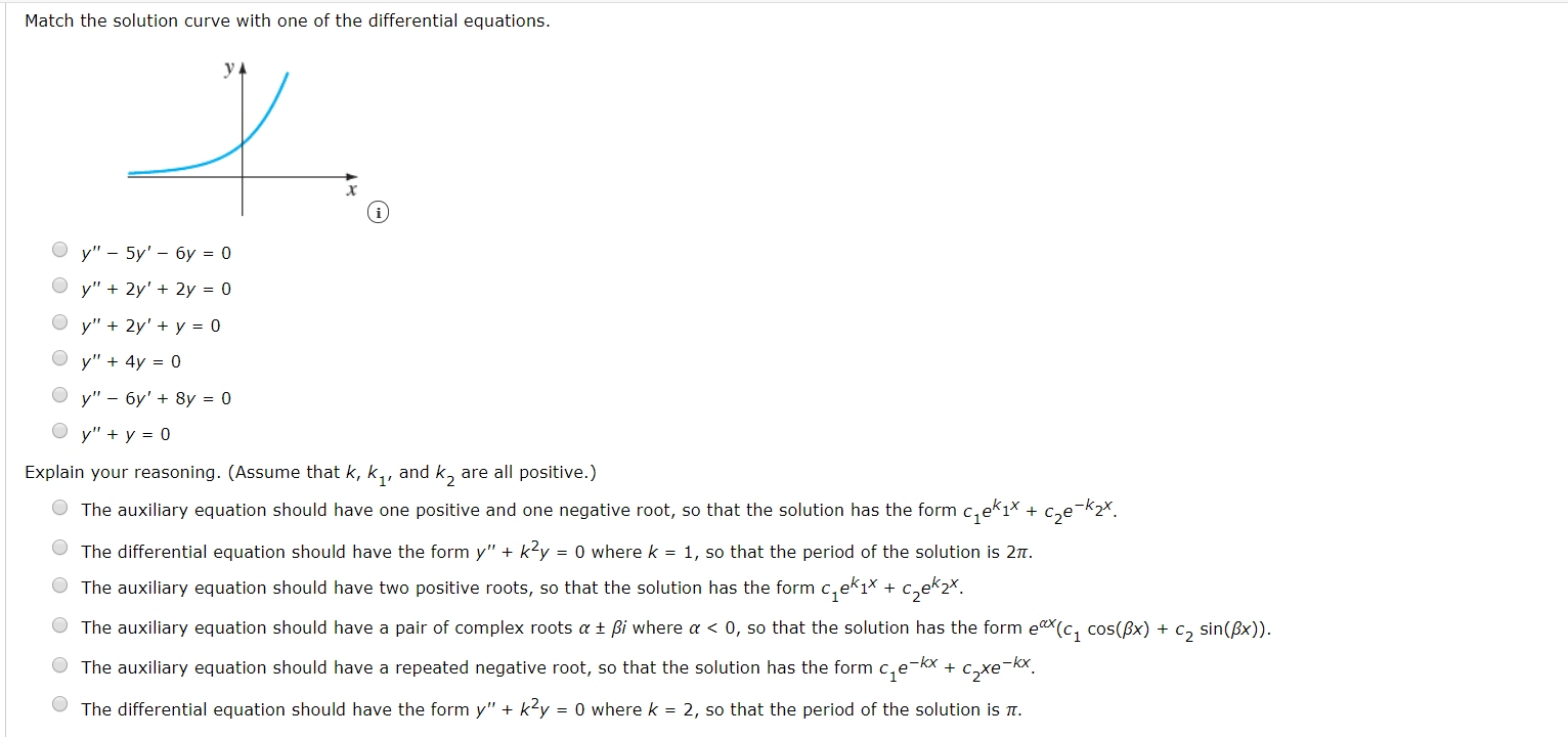 Solved Match the solution curve with one of the differential | Chegg.com