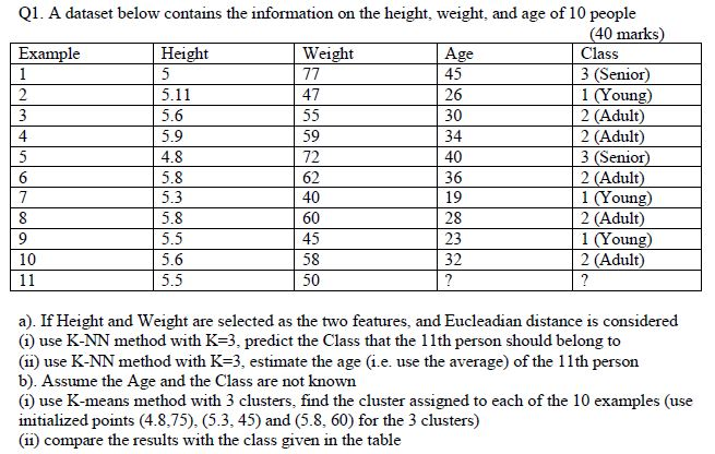 Solved Q1. A dataset below contains the information on the | Chegg.com