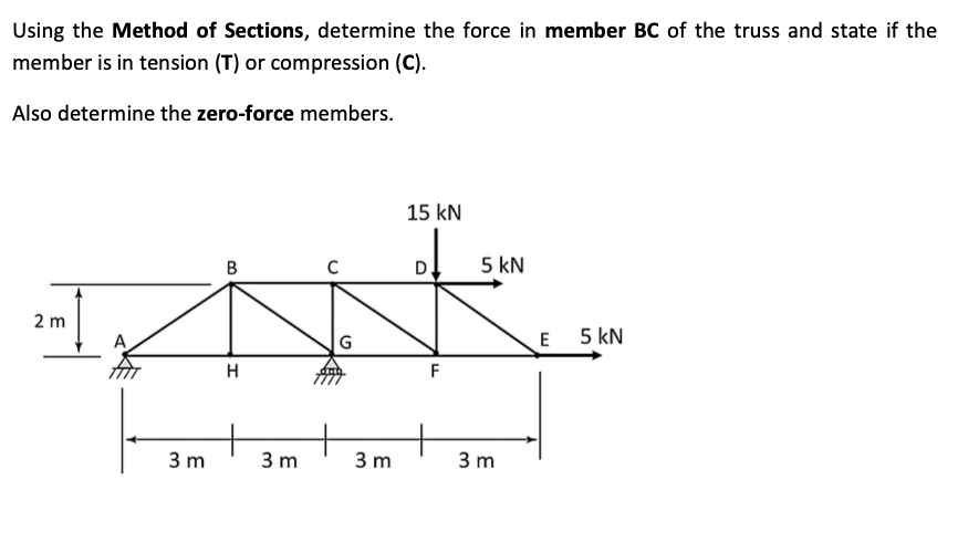 Solved Using the Method of Sections, determine the force in | Chegg.com