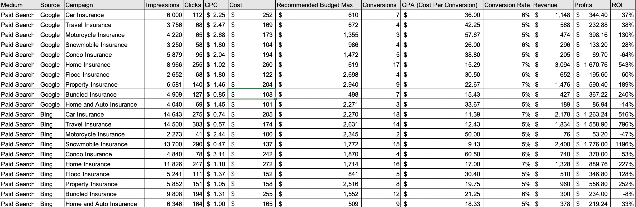 Create a pivot table and post the screenshot of it. | Chegg.com