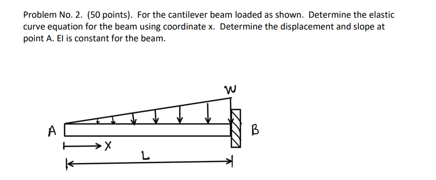 Solved Problem No. 2. (50 points). For the cantilever beam | Chegg.com