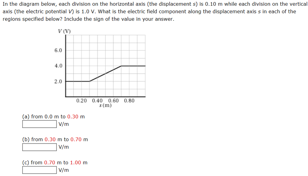 Solved In the diagram below, each division on the horizontal | Chegg.com
