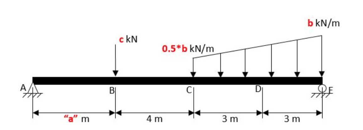 Solved For the beam loaded as shown in the figure 1, | Chegg.com