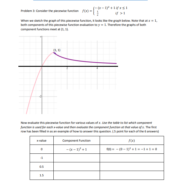 Solved Problem 3: Consider the piecewise function | Chegg.com