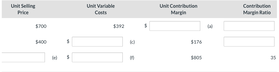 Solved Unit Selling Price Unit Variable Costs Unit | Chegg.com