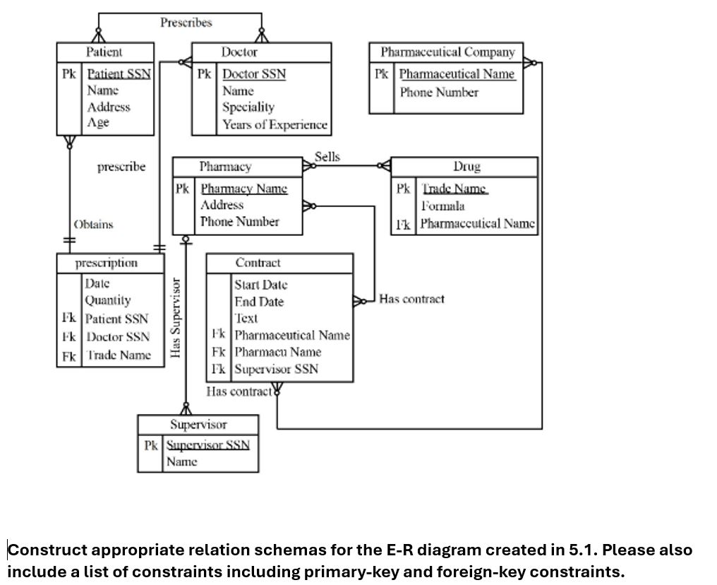 Solved Construct appropriate relation schemas for the E-R | Chegg.com
