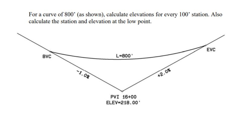 Calculate Elevations Elevation Level Calculator Tsqk