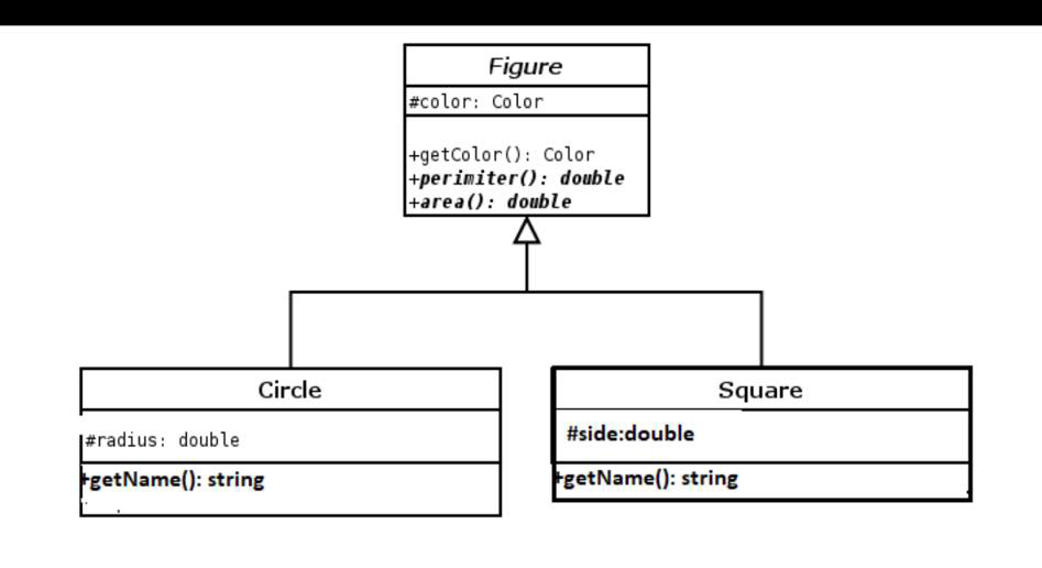 Solved Figure #color: Color +getColor(): Color +perimiter(): | Chegg.com