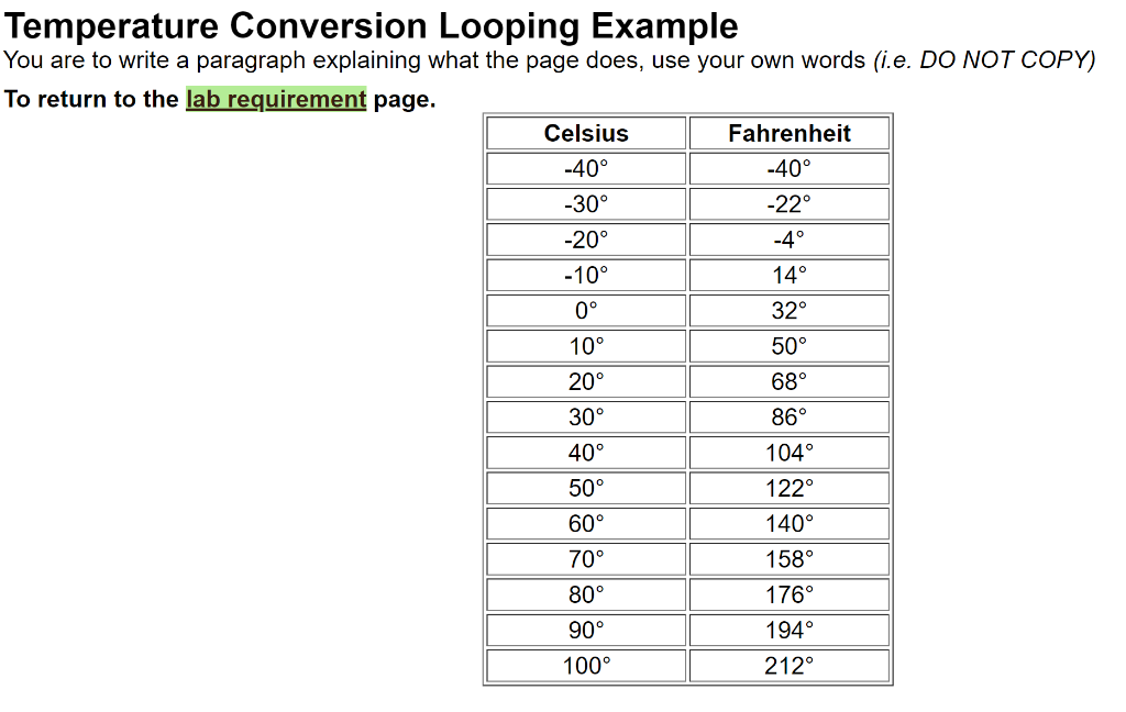 Solved Temperature Conversion Looping Example You are to | Chegg.com