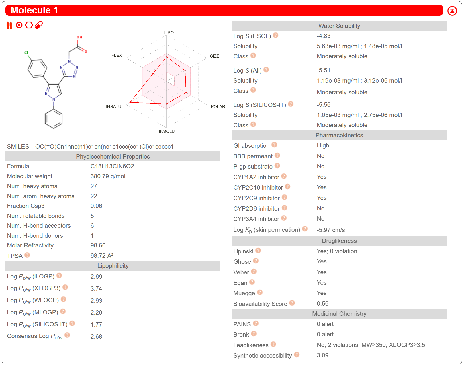 Solved the compound is now being considered for testing in | Chegg.com