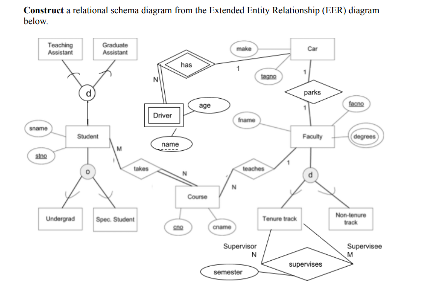 answer this questions by drawing by hand, no codes | Chegg.com