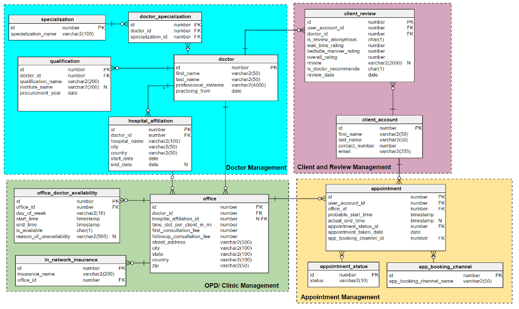 1. I need help drafting the business rules | Chegg.com