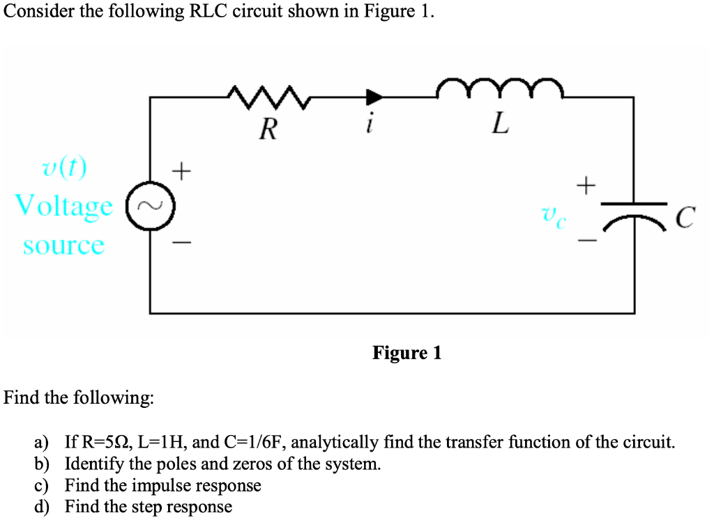 Solved Consider the following RLC circuit shown in Figure 1. | Chegg.com