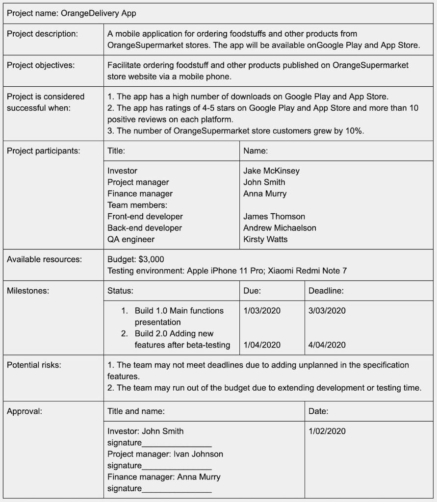 Solved Please find attached a sample Project Charter. Based | Chegg.com