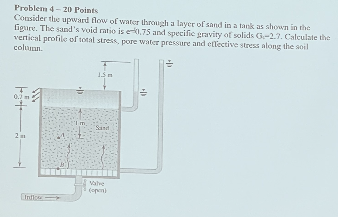 Solved What is the required vertical profile of pore water | Chegg.com
