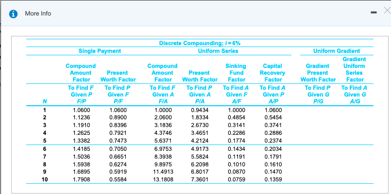 Solved Problem 6-13 (algorithmic) Question Help 0 The | Chegg.com