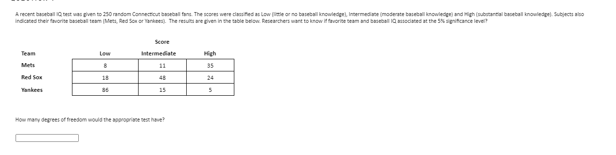 Solved A recent baseball IQ test was given to 250 random | Chegg.com
