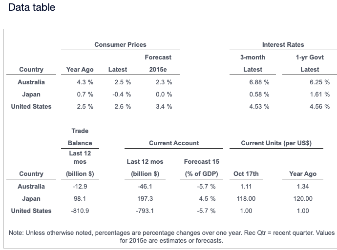Solved Purchasing Power Parity Forecasts. Use the table | Chegg.com
