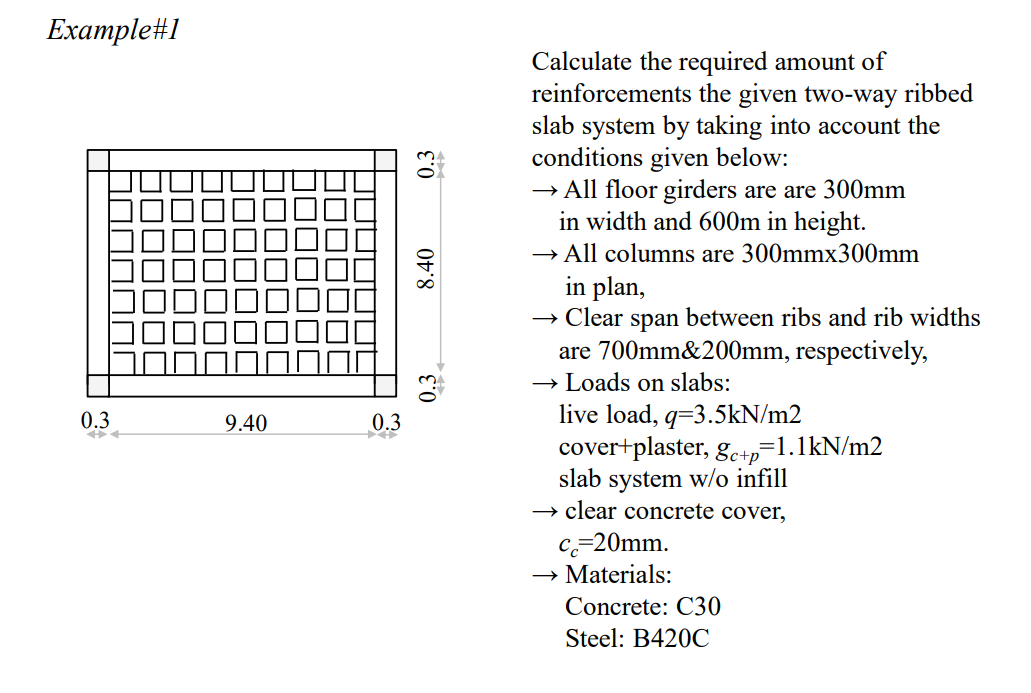 Solved Calculate the required amount of reinforcements the | Chegg.com