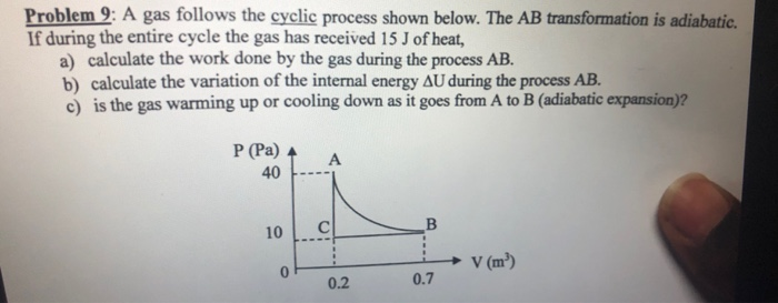 Solved Problem 9: A gas follows the cyclic process shown | Chegg.com