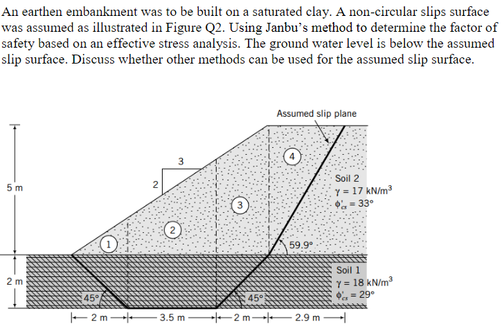 Solved An earthen embankment was to be built on a saturated | Chegg.com