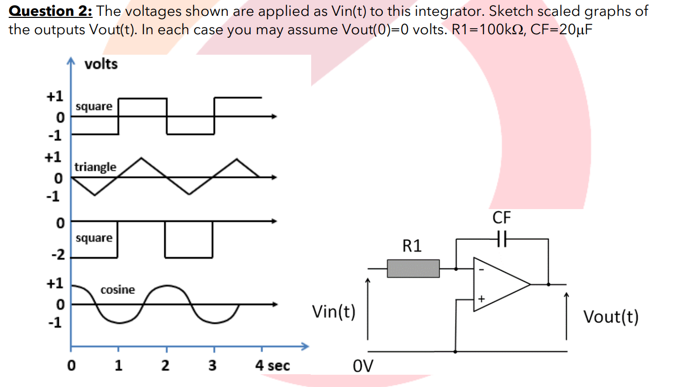 Solved Question 2: The voltages shown are applied as Vin(t) | Chegg.com