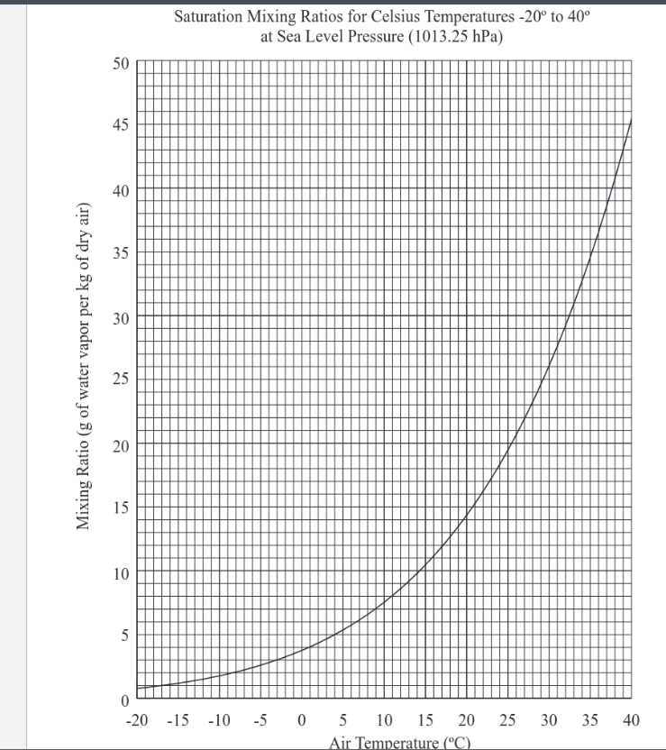 Solved PLEASE EXPLAIN AND WILL VOTE THUMBS UP!!Consider an | Chegg.com