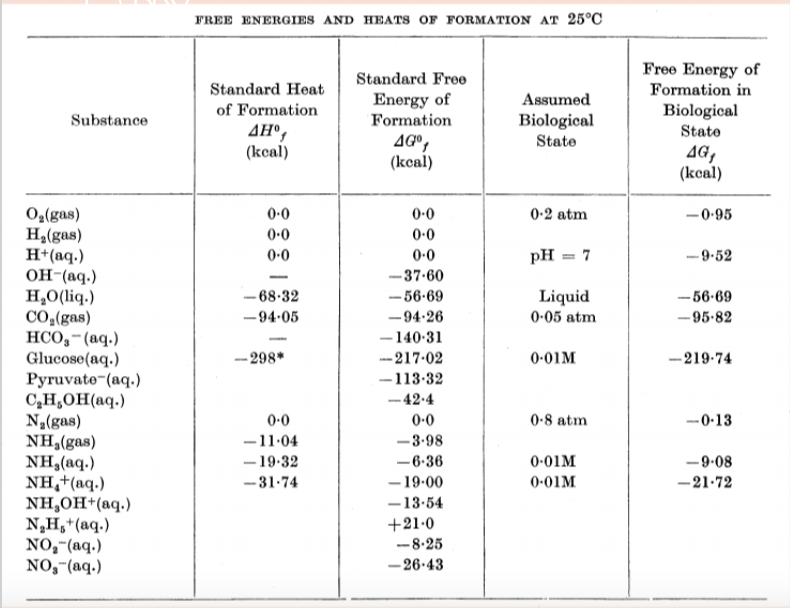 Solved Calculate delta H, S, and G for equation #5. Based on | Chegg.com
