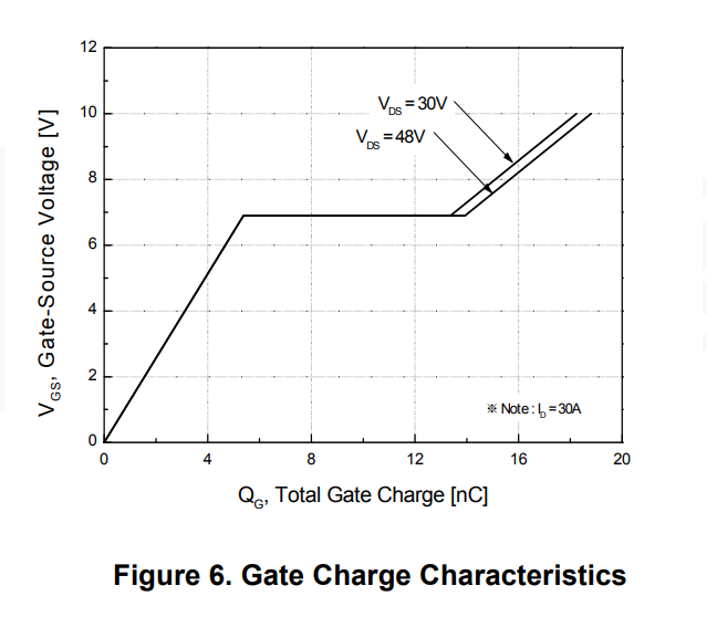 Solved Question 3: According to the datasheet, we find the | Chegg.com Solved Question 3: According to the datasheet, we find the | Chegg.com