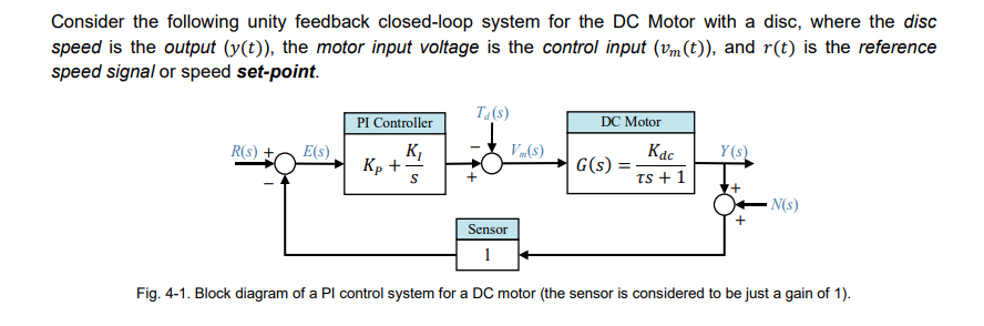 Solved Consider the following unity feedback closed-loop | Chegg.com