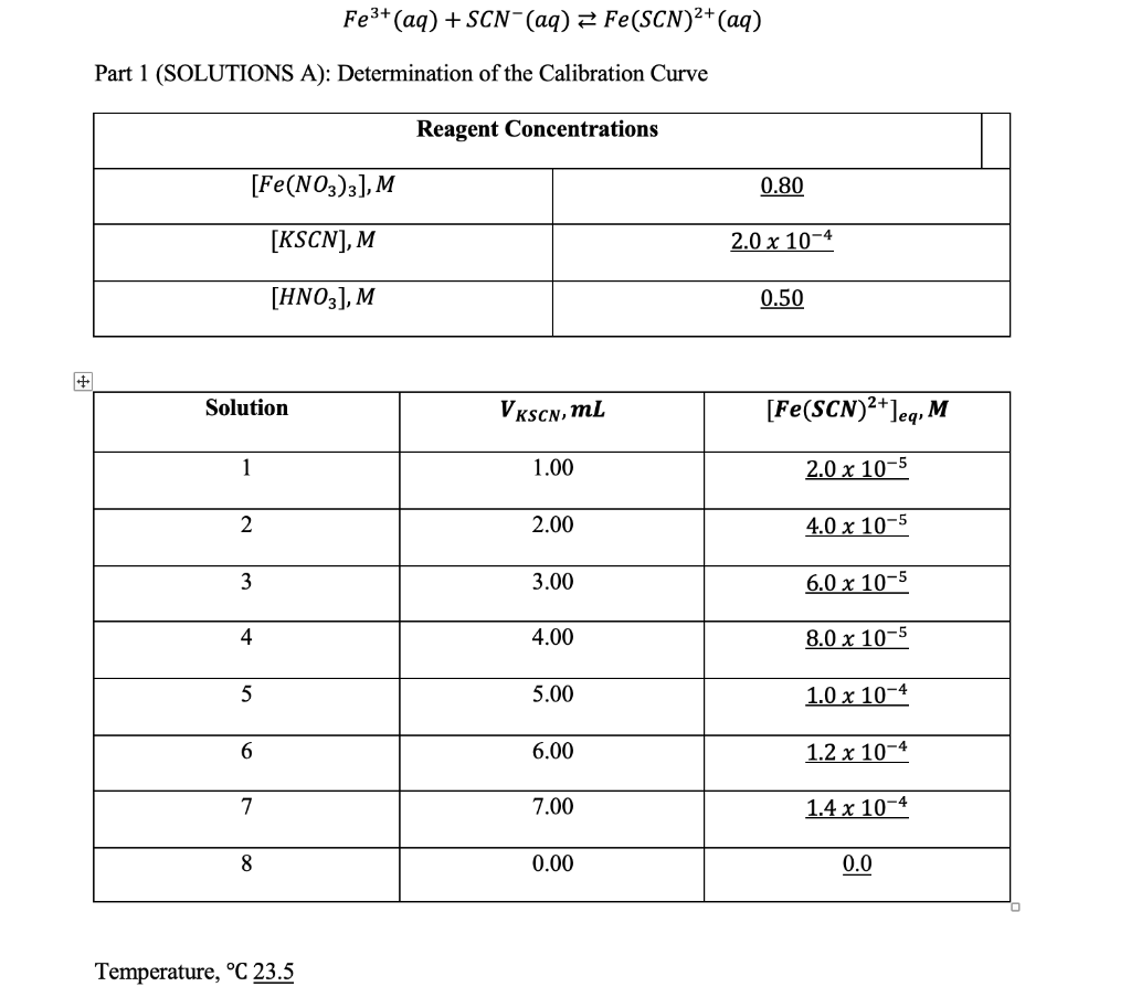 Solved Fe3+ (aq) +SCN-(aq) 3 Fe(SCN)2+(aq) Part 1 (SOLUTIONS | Chegg.com